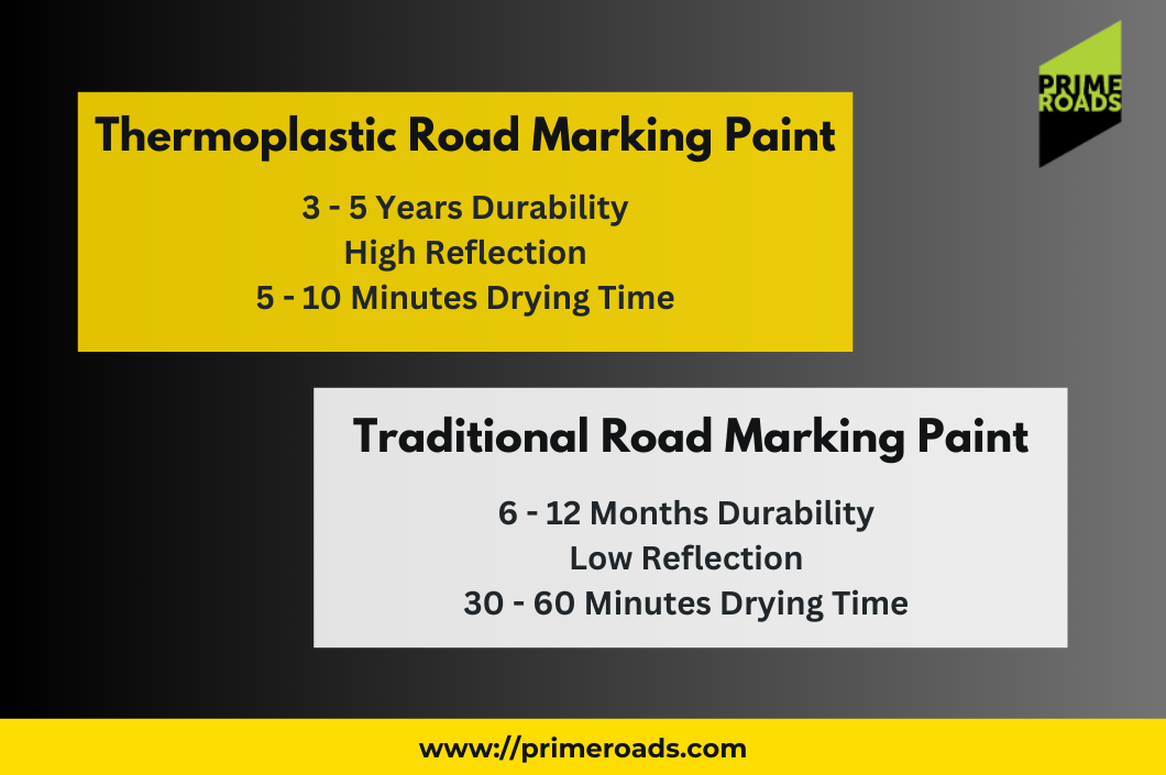 Why Thermoplastic Road Lines Are the Future of Traffic Management?